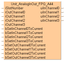 Unit_AnalogInOut_FPG_A44