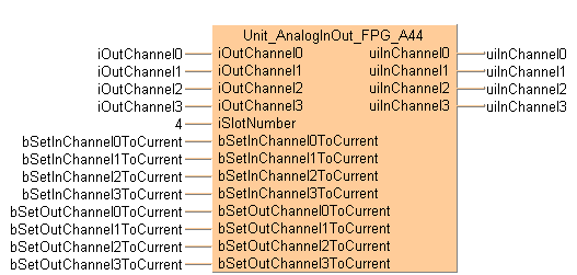 Unit_AnalogInOut_FPG_A44